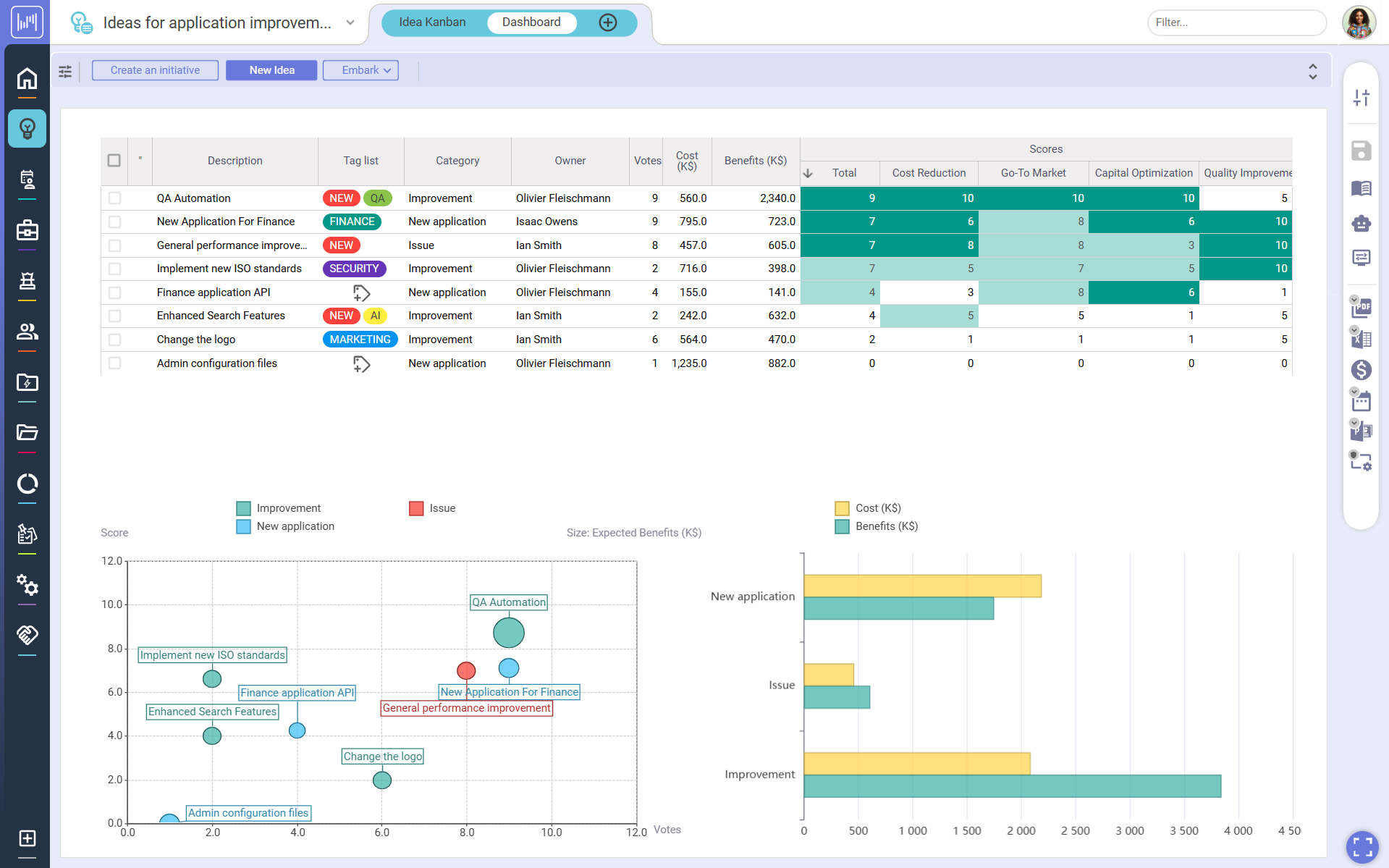 Strategic Portfolio Management Tools, Software & Solutions